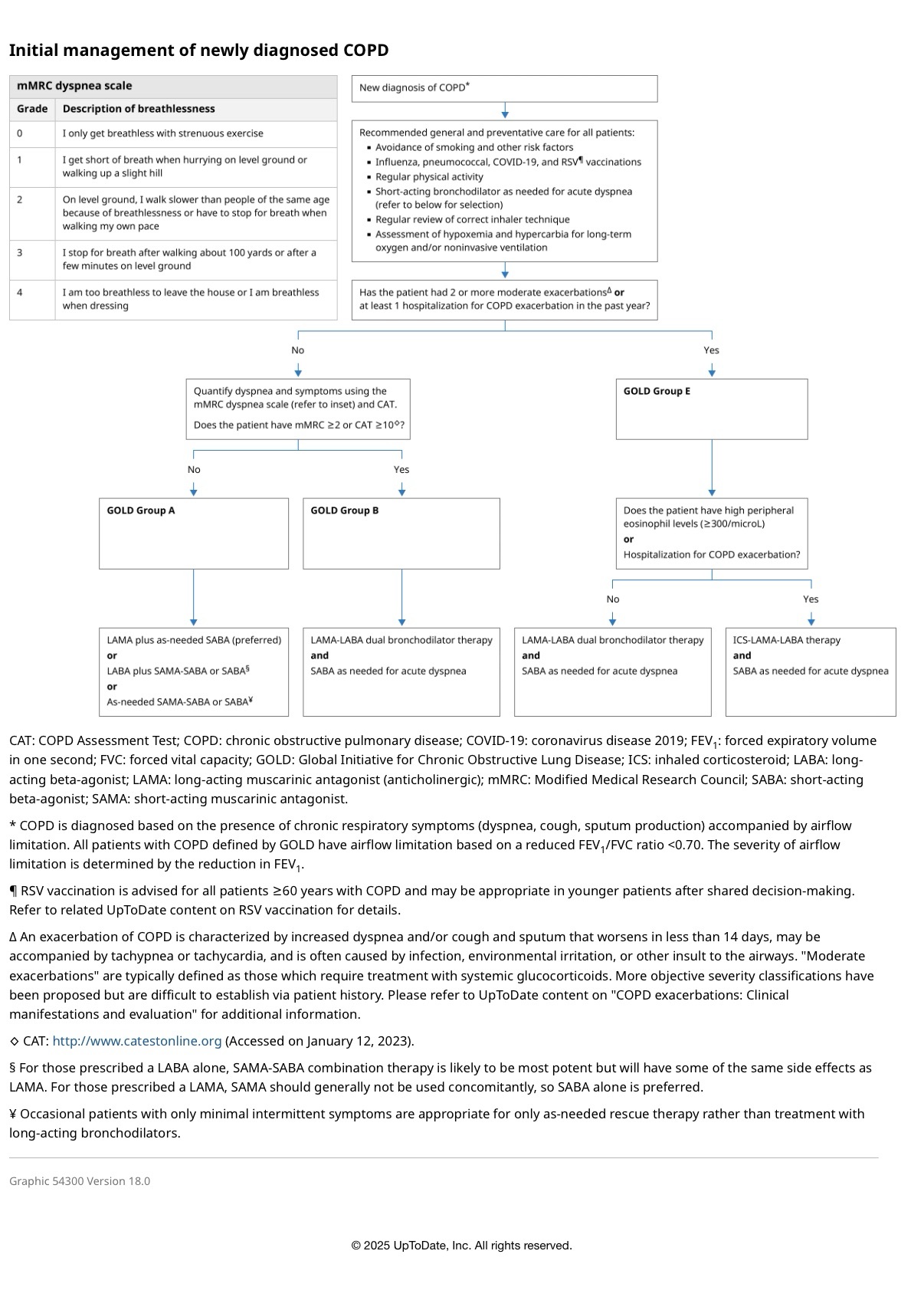 COPD initial management | Zulfiqar Rana, MD, MPH, FACP